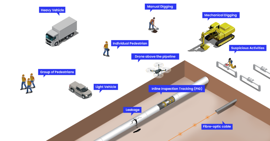 Oil and Gas - Prisma Photonics