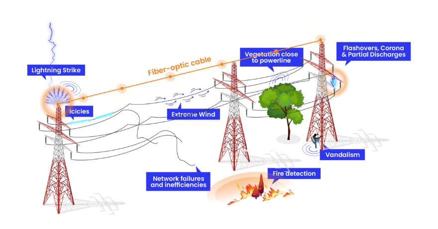 Powerlines - Prisma Photonics