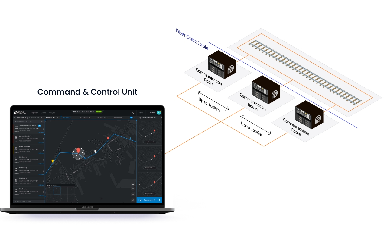 Smart Rail - Prisma Photonics