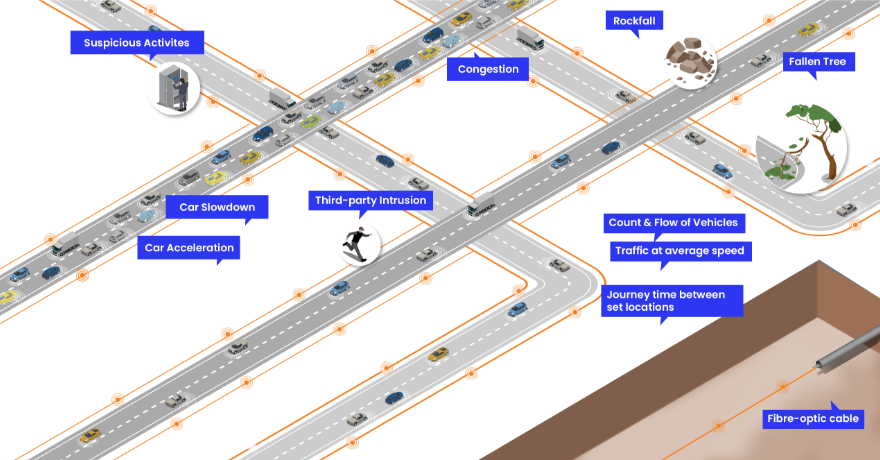 Smart Road - Prisma Photonics