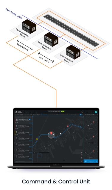 Smart Rail - Prisma Photonics